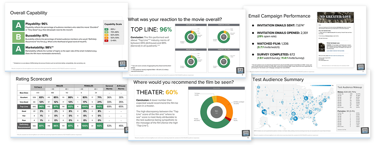 iScreeningRoom - Secure Online Test Screening